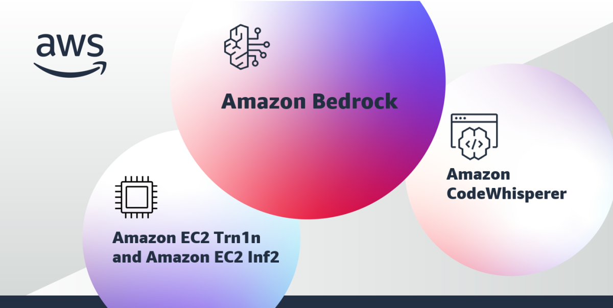 Amazon Bedrock - Inteligencia artificial y aprendizaje automático