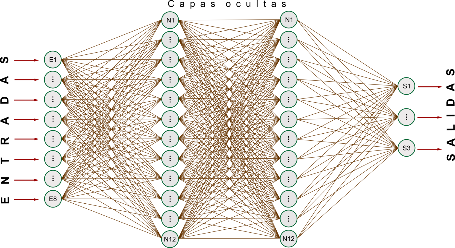 Los fundamentos de las redes neuronales - Tendencias Tech